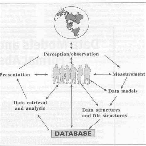 Pdf Principle Of Geographic Information Systems