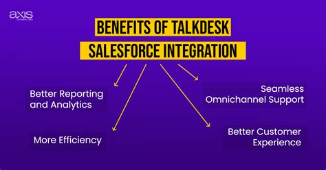 Maximize Roi With Talkdesk Salesforce Integration