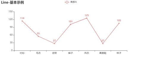数据可视化 pyecharts折线图 51cto博客 数据可视化折线图