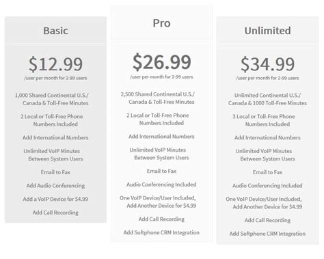 No Snrm From Host On Credit Card Machine: Hosted Pbx Price Comparison