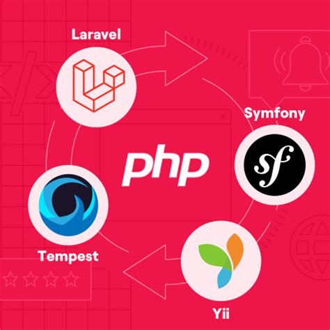 Top 10 Php Frameworks 2025 Mindtwode