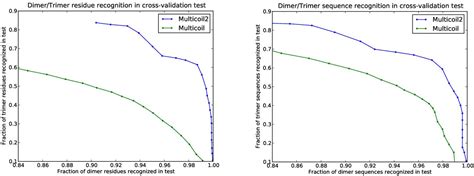 Figure 1 From Mit Open Access Semantic Scholar