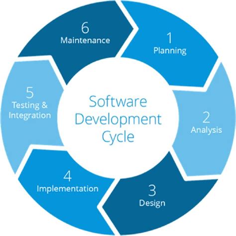 Stages Of The Scrum Methodology Download Scientific Diagram Stages Of The Scrum Methodology Download Scientific Diagram