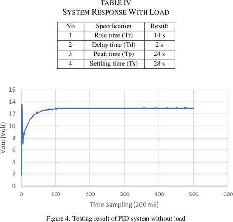 Figure 1 From Buck Converter Output Voltage Control System Using