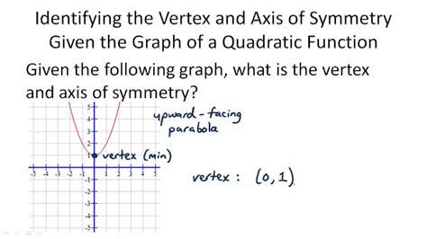 Identifying Components Of Quadratic Functions Example 1 Video