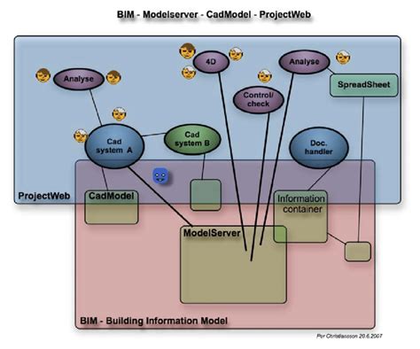 Informationmodel Containers Are Accessed From Download Scientific