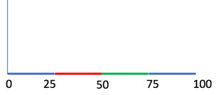 Python Color Axis Spine With Multiple Colors Using Matplotlib Stack Overflow