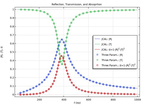 Modeling Acoustical Properties Of Porous Media In Comsol® Comsol Blog