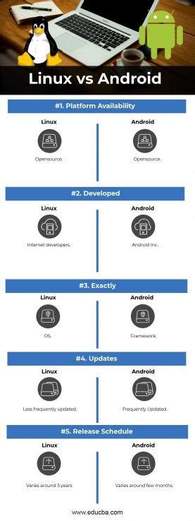 Linux Vs Android Top Differences Between Linux Vs Android