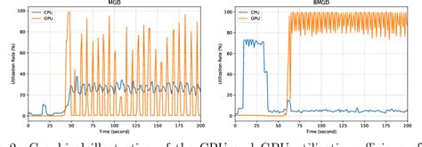 figure 2 from mini batch gradient descent with buffer semantic scholar