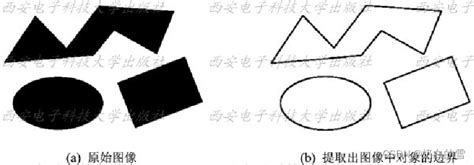 数字图像处理 期末自救 csdn博客