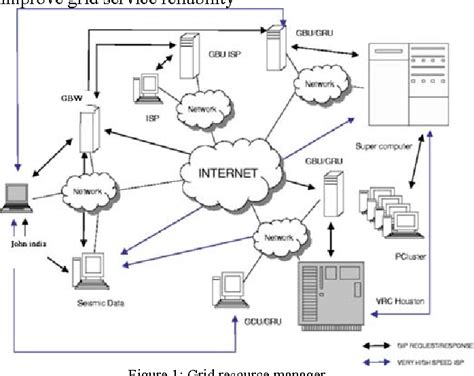 Figure 1 From Fault Recovery In Optimal Task Scheduling And Grid