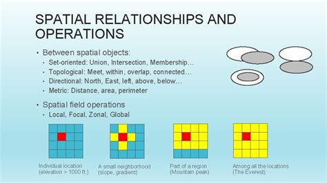 IDENTIFYING PATTERNS IN SPATIAL DATA Xun Zhou University