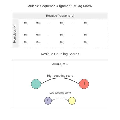3d Protein Structure Prediction With Alphafold Ai Tutorial Next Electronics