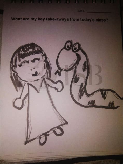 Puloma Das On Linkedin Learningpython Isbwisdom Programminglanguage Coding Research Lxp