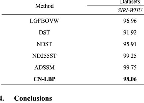 Classification Accuracies Of Cn Lbp And Deep Learning­ Based