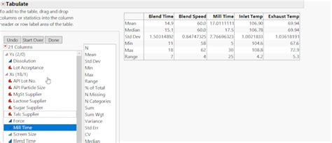 Jmp On Linkedin Statistics Dataanalysis Jmp