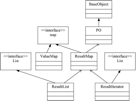 method and device for accessing database eureka patsnap