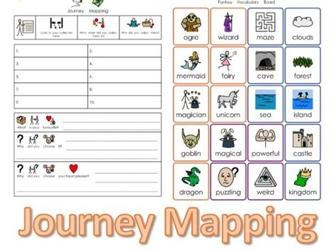 Journey Mapping Teaching Resources