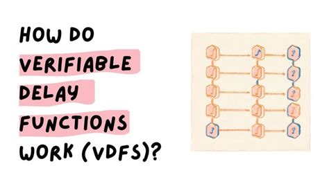 Kerman Kohli On Linkedin How Do Verifiable Delay Functions Work Vdfs