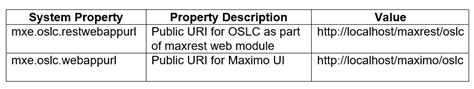 Oslc Nextgenrest Api Authentication In Ibm Maximo