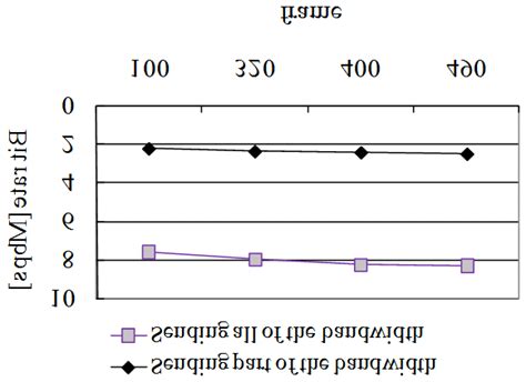 Effectiveness Of Sending Only Part Of The Bandwidth 3ll Download