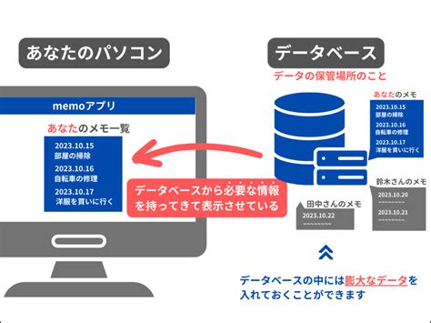超優秀初学者は必ず使うべきPHPMyAdminとはMysqlSQL あけおブログ