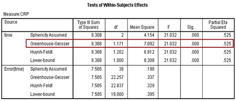 One Way Anova With Repeated Measures In Spss Statistics Understanding