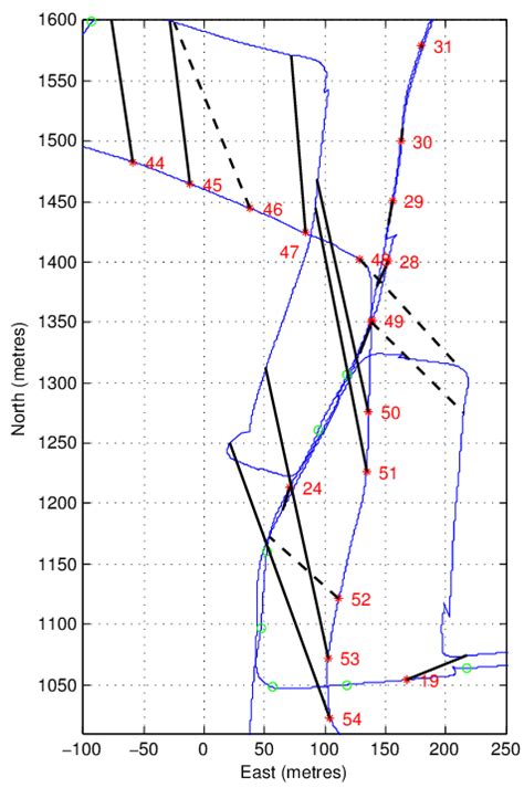 loop candidates selected in the north central part of the trajectory