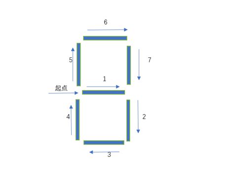 Python入门基础七段数码管绘制 小高冷 博客园