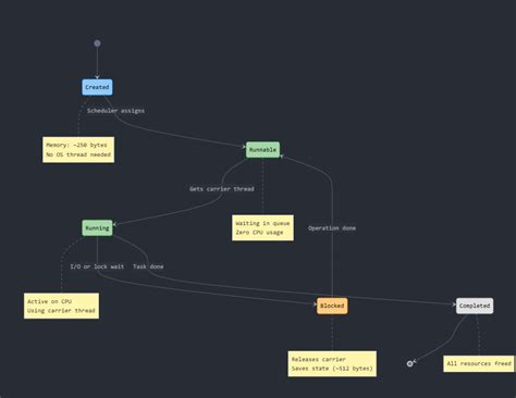mastering java 8 functional interfaces streams and optional by