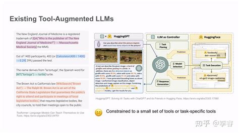 Chameleon：plug And Play Compositional Reasoning With Large Language