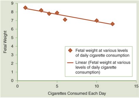 Chapter 12 Regression Analysis Flashcards Quizlet