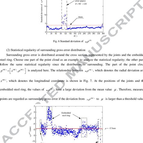 pdf development of a 3d modeling algorithm for tunnel deformation