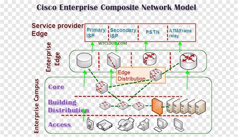 cisco systems computer network network architecture data center network