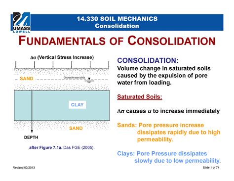 14 Consilication Consolida T Ion Fundamentals Of Consolidation Clay Sand Sand Depth