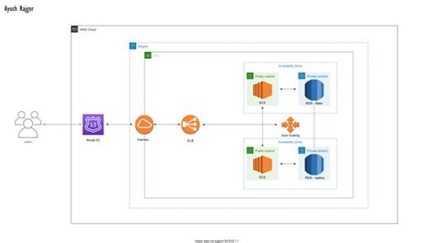 Trends Awssummit Aws Awsarchitect Cloud Cloudcomputing