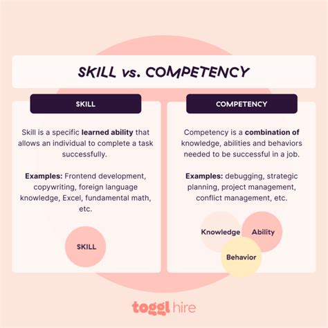Skills Vs Capability Vs Competency How To Differentiate The Gnuqec