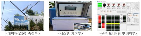 인공지능으로 스마트하게 밭농사 물 관리한다 전자신문