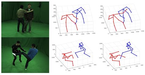 3d Pose Detection Of Closely Interactive Humans Using Multi View Cameras