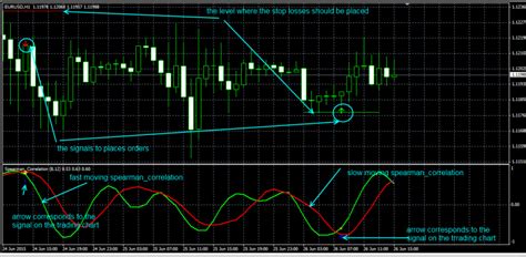 Pirson And Spearman Correlation Forex Indicator Free Download Fxcracked Pirson And Spearman Correlation Forex Indicator Free Download Fxcracked