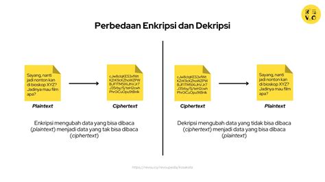 Apa Itu Enkripsi Arti Fungsi Contoh Faqs 2025 Revou