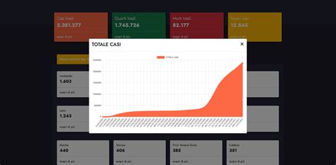 GitHub Magicianred Covid Dashboard Fetch Dei Dati Dalla Protezione Civile Progetto