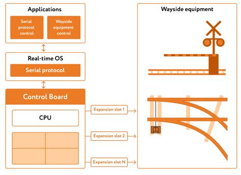 System Upgrade Of Coded Track Circuit