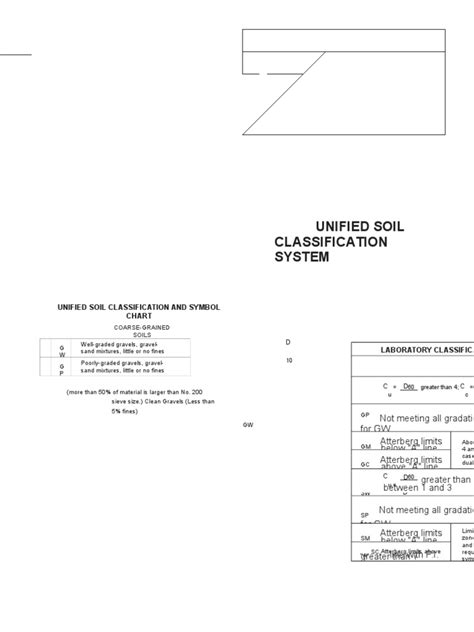 PDF Unified Soil Classification DOKUMEN TIPS