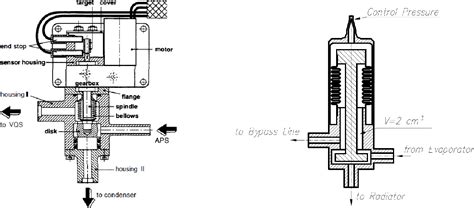 Figure 1 From Thermal Control Of Loop Heat Pipe With Pressure Regulating Valve Semantic Scholar
