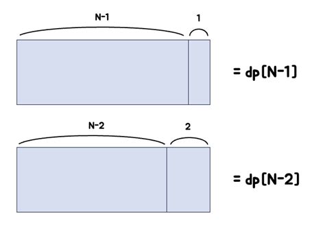 백준 11726번2xn 타일링java 제리의 기록 백준 11726번2xn 타일링java 제리의 기록