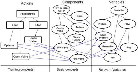The Kb Represented As A Frame Hierarchy Is Divided In 3 Parts I Download Scientific The Kb Represented As A Frame Hierarchy Is Divided In 3 Parts I Download Scientific