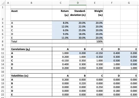Reading Portfolio With Multiple Assets Portfolios With More Than Two Assets TEJU Finance