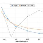 PVT System CFD Simulation Heat SOURCE Macro Paper Numerical Validation